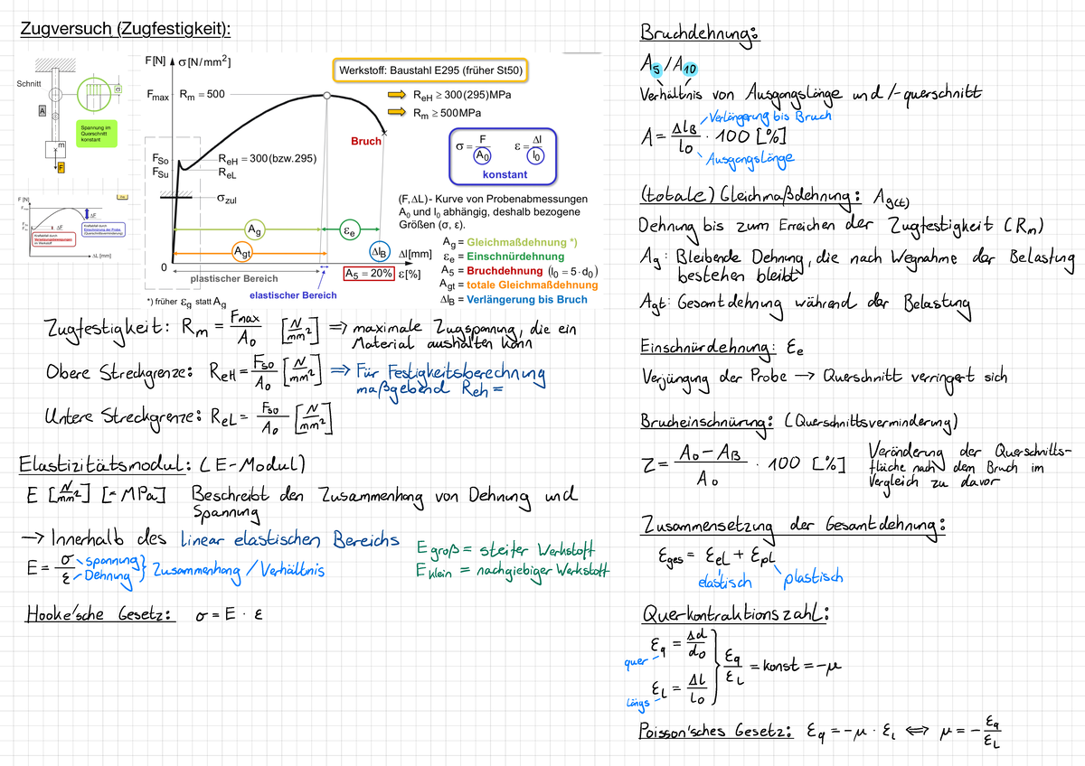 Zug- und Druckversuch - Zugversuch (Zugfestigkeit): Spannung im ...