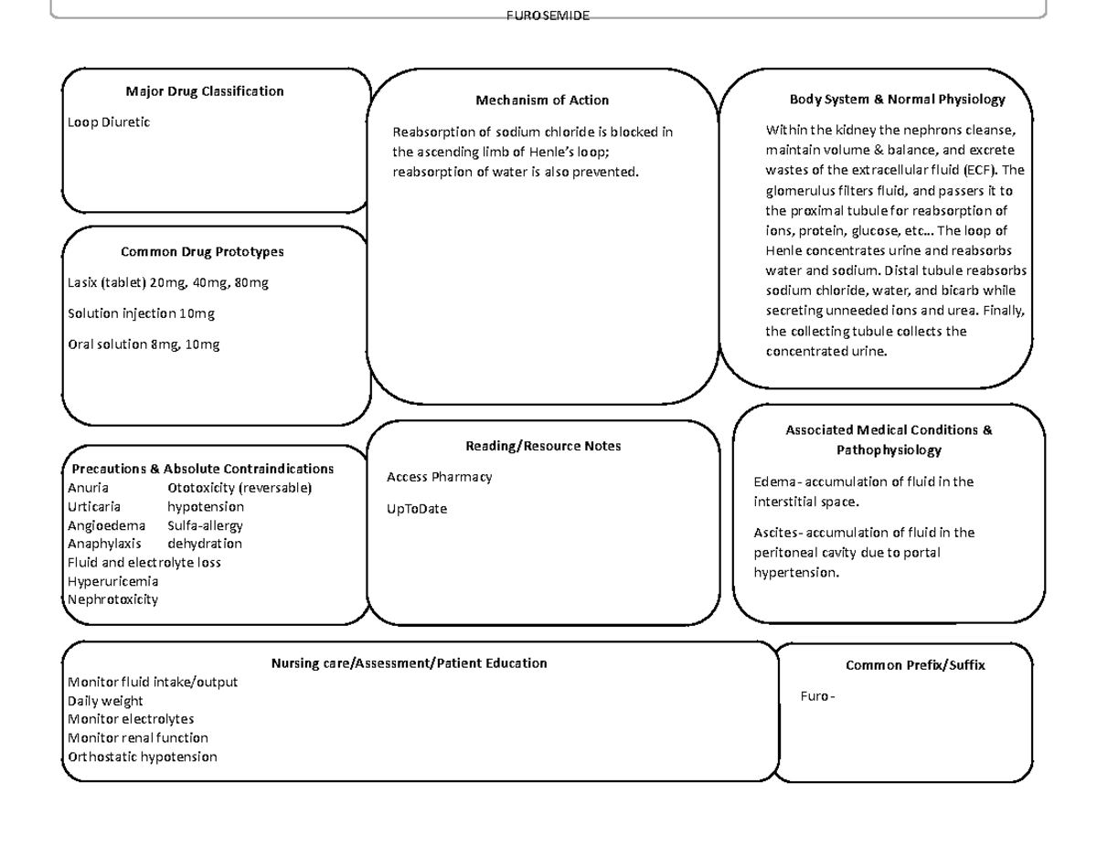 Furosemide Drug Sheet - Associated Medical Condi琀椀ons & Pathophysiology ...