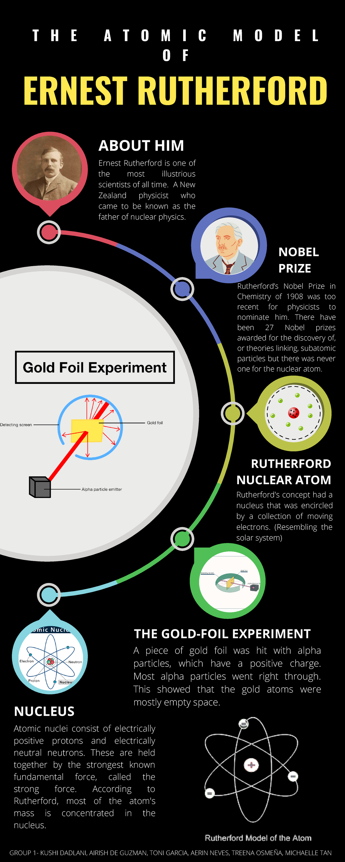 Group 1 Ernest Rutherford - NOBEL PRIZE ABOUT HIM RUTHERFORD NUCLEAR ...