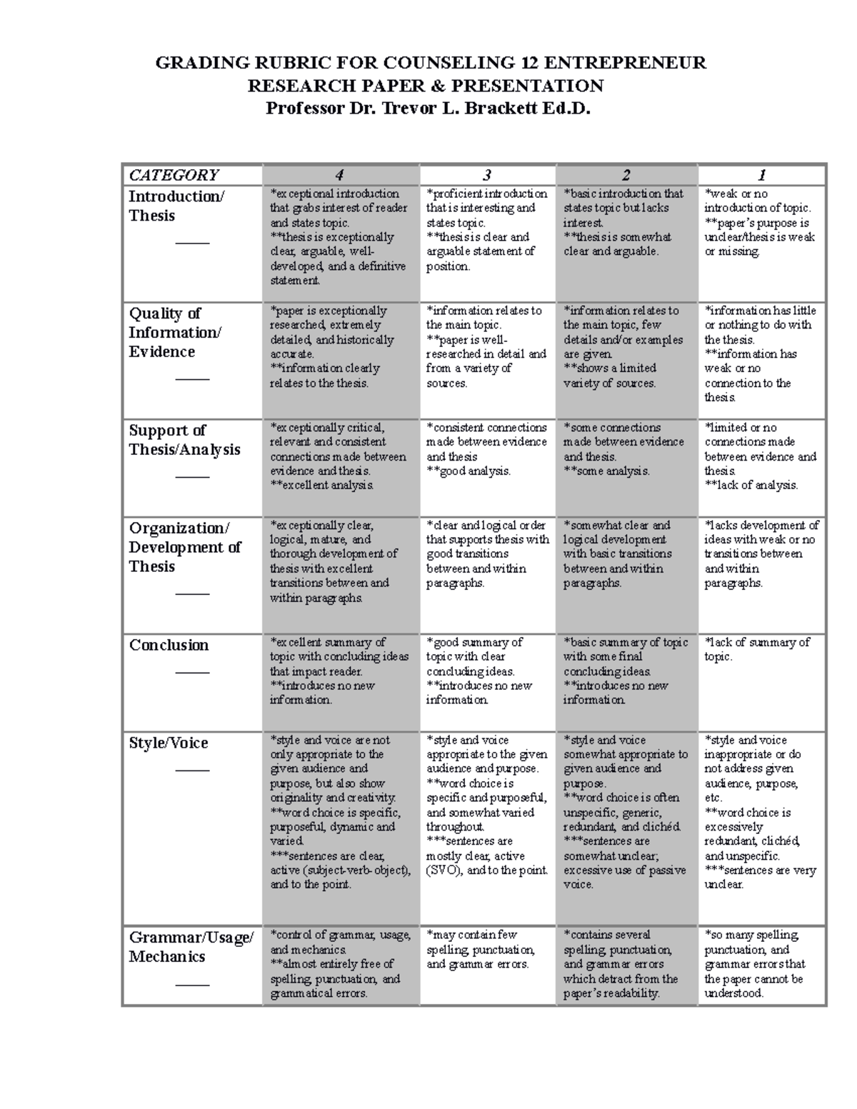 Fall 2023 Rubric for Final Research Paper Counseling 12 - GRADING ...
