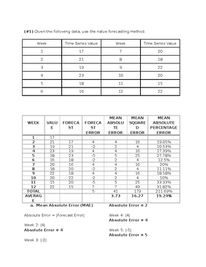 Assignment 1 - Individual WORK - MADELLA B. ZAMORA AUGUST 29, CA5103 MANAGEMENT SCIENCE ...