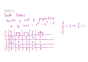 Assessment Task 4A - Rules of Inference () - Assessment Task 2 - Truth ...