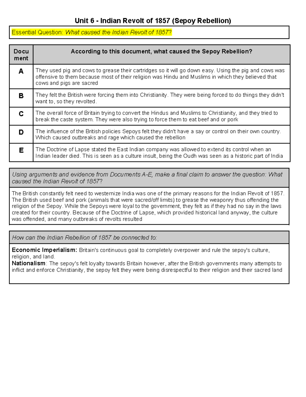Unit 6 - Indian Revolt of 1857 Student Handout+ - Unit 6 - Indian ...