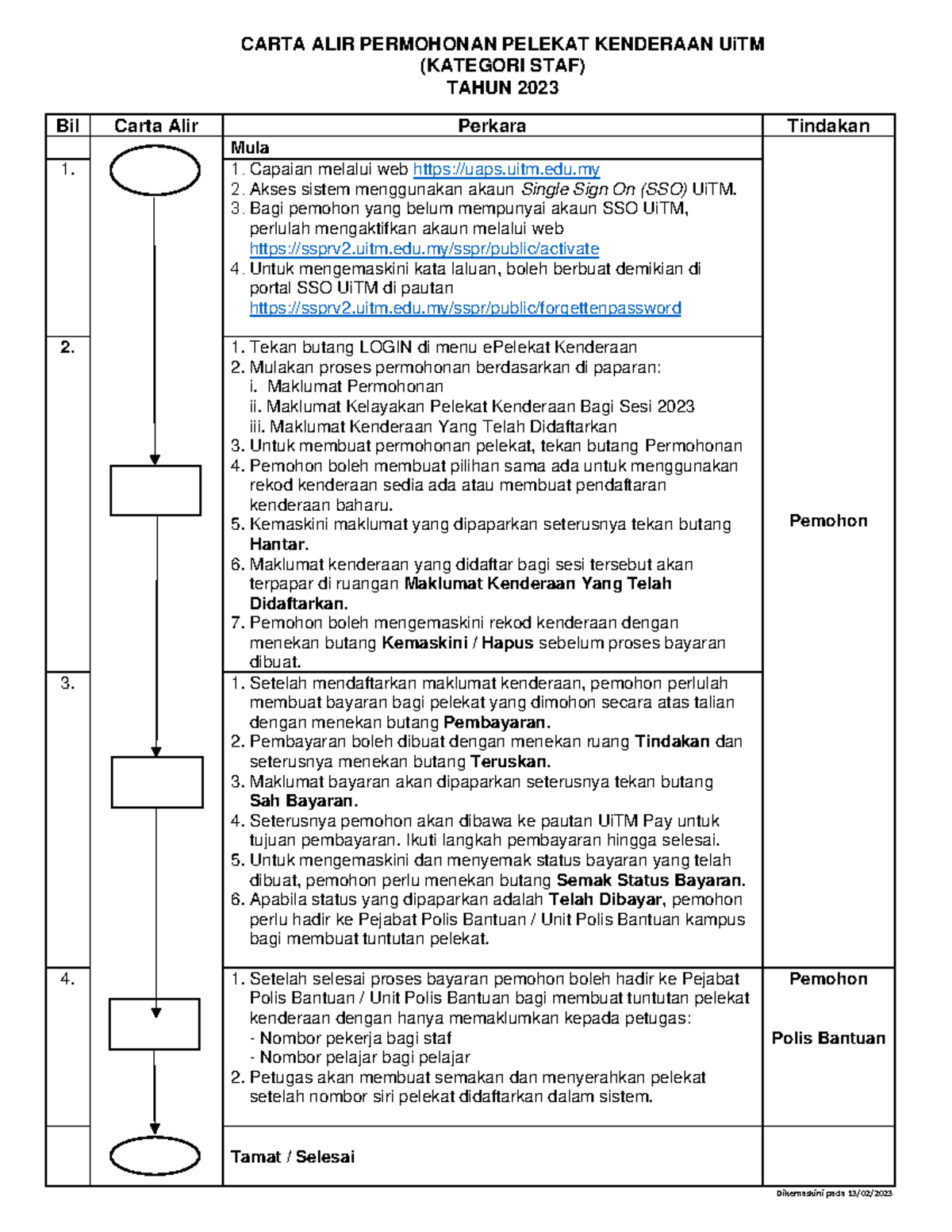 Carta-alir-staf - boleh guna as rujukan - CARTA ALIR PERMOHONAN PELEKAT ...