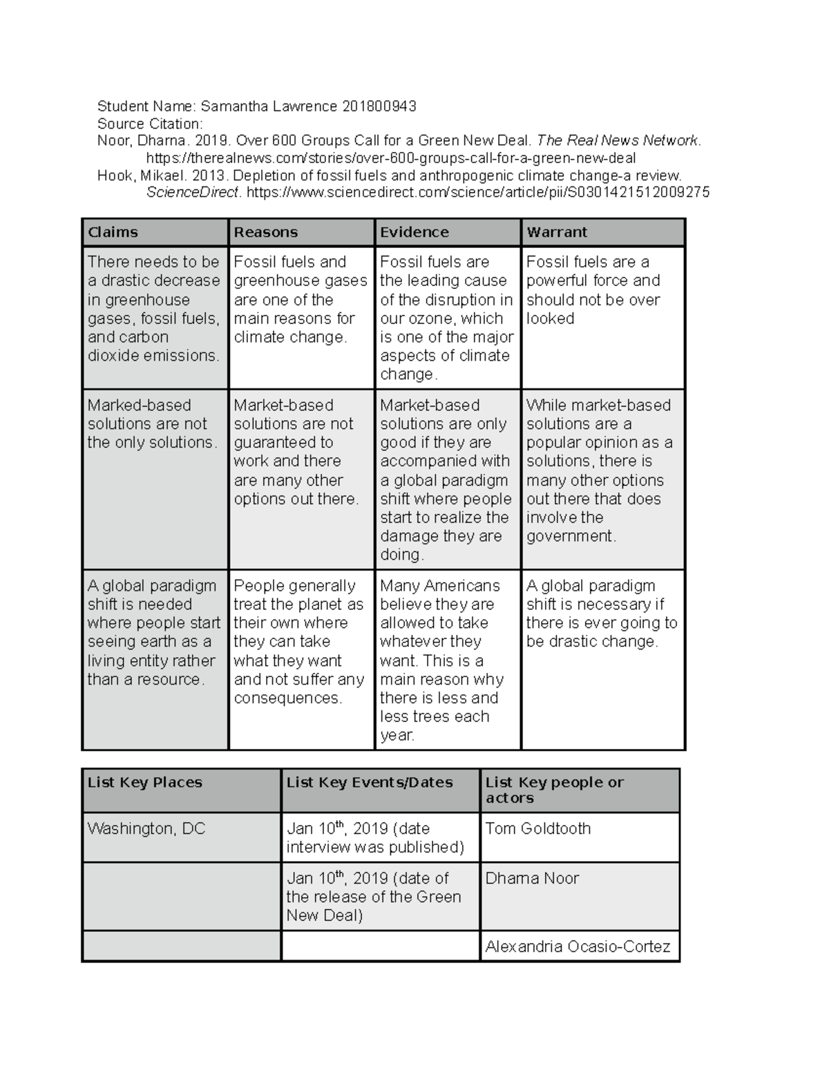 CREW Matrix+ (word doc) - Student Name: Samantha Lawrence 201800943 ...