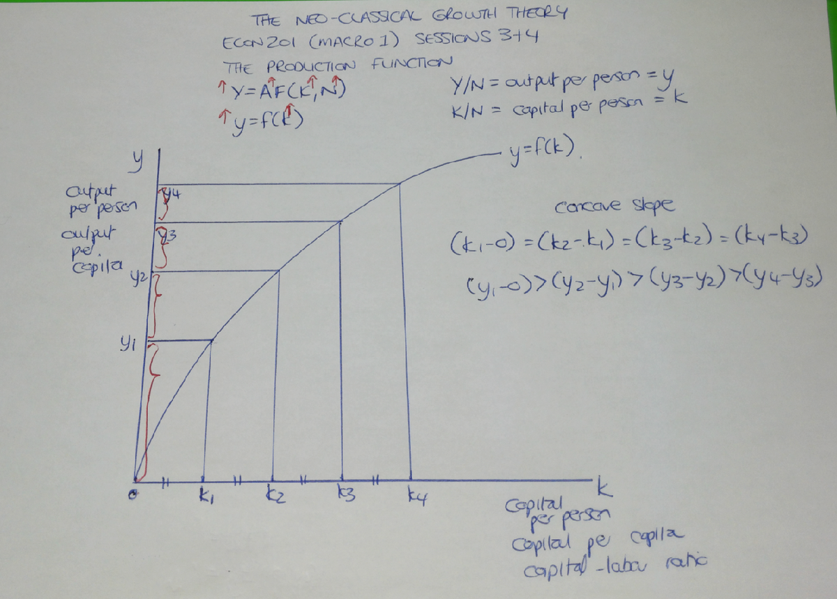 ECON201 Macro 1 Session 3 4 The production function - Econ202 - Studocu