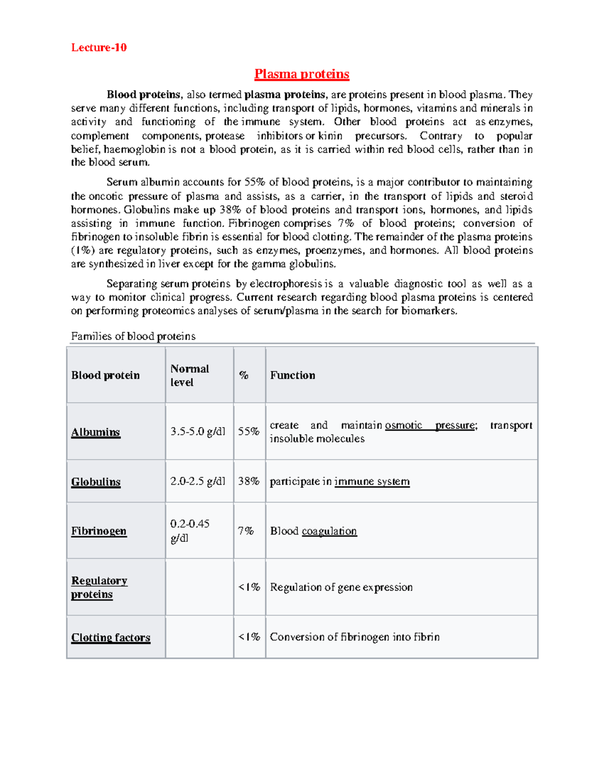 L10-Plasma-proteins - Plasma protien - Lecture- Plasma proteins Blood ...