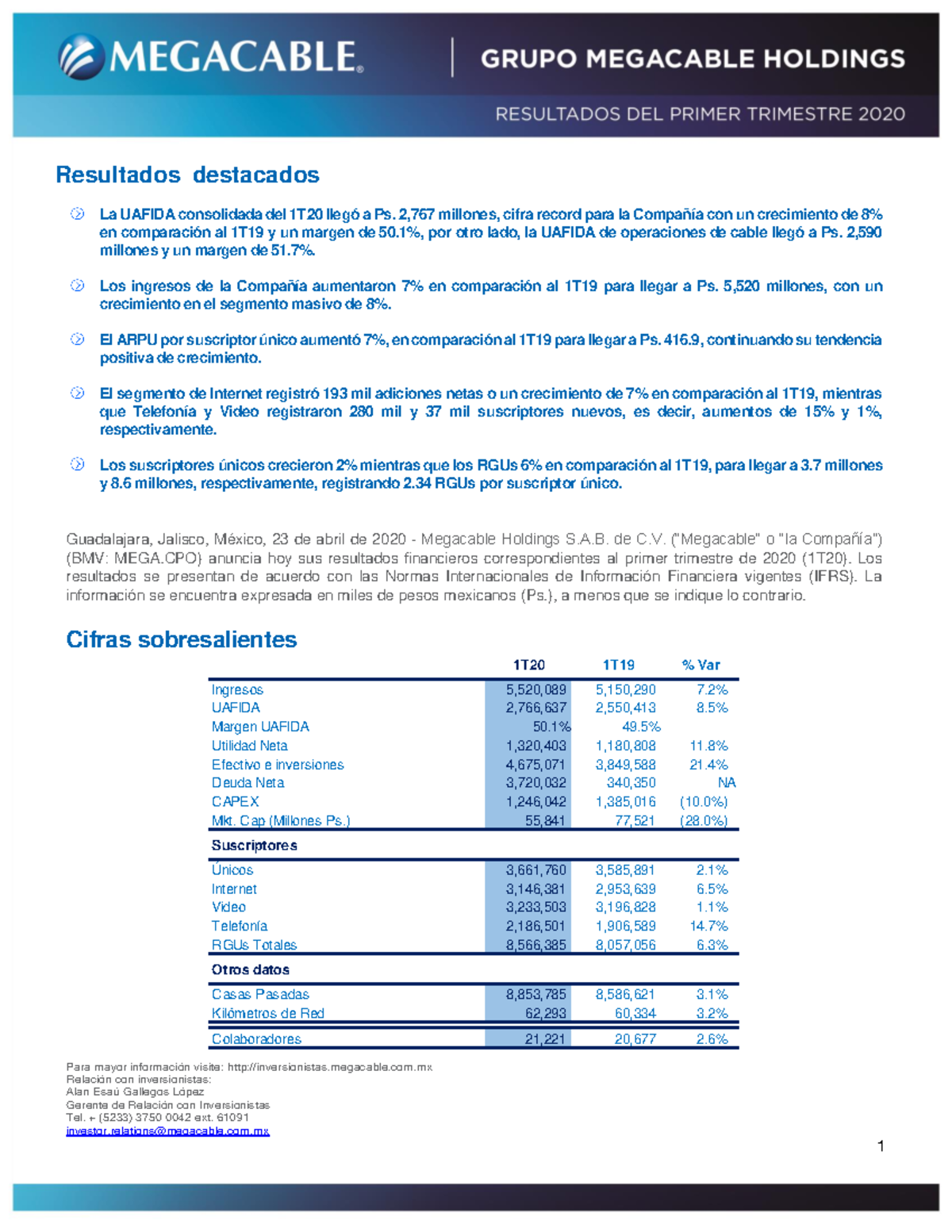 Resumen Contabilidad 1T20 Resultados Destacados La UAFIDA Consolidada