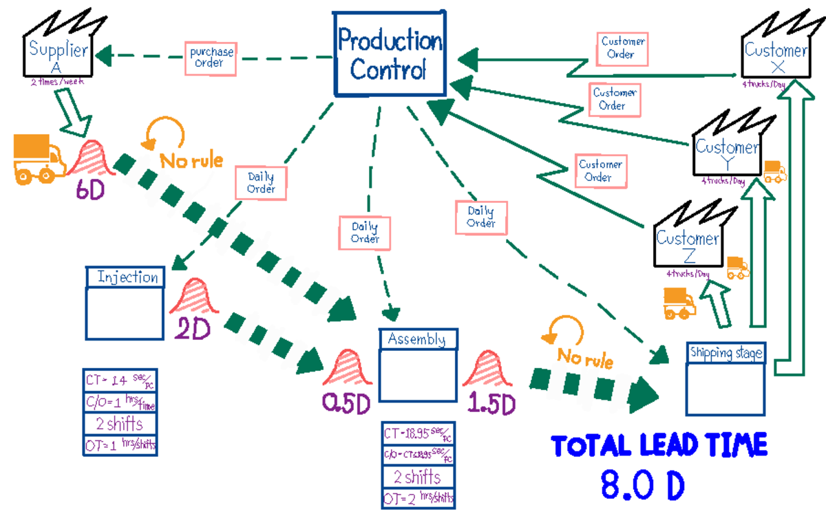 6122771072 1 Lecture Notes 4 Warning Error During Font Loading Xmlrequest Is Not