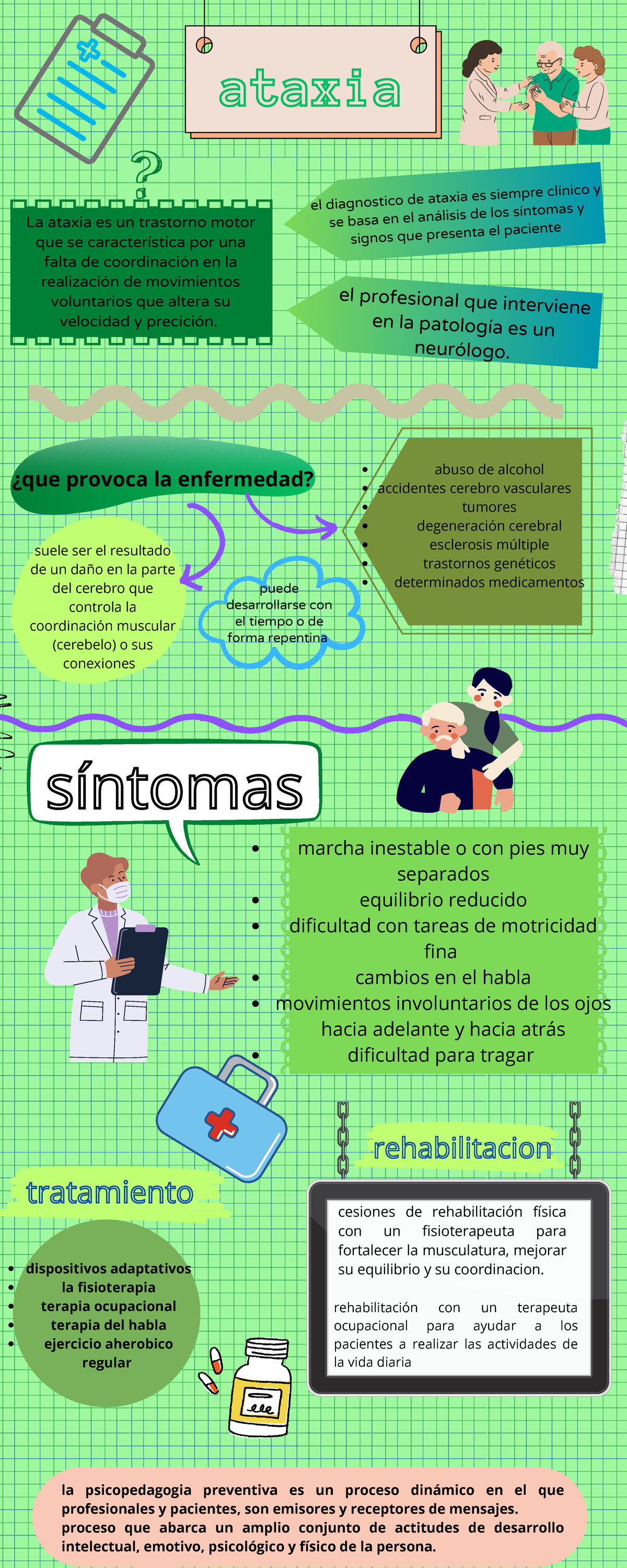 Infografia ataxia - La ataxia es un trastorno motor que se ...