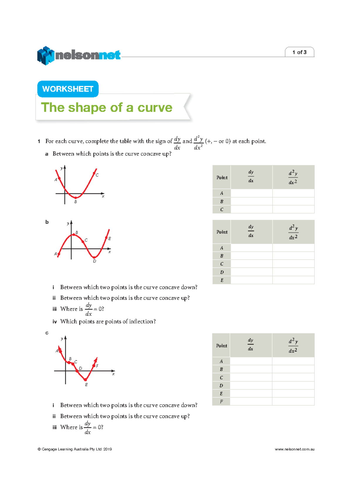 Shape of a curve - © Cengage Learning Australia Pty Ltd 2019 nelsonnet ...