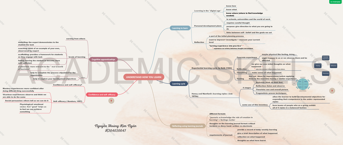 Chapter 2: UNDERSTAND HOW YOU LEARN - UNDERSTAND HOW YOU LEARN Learning ...