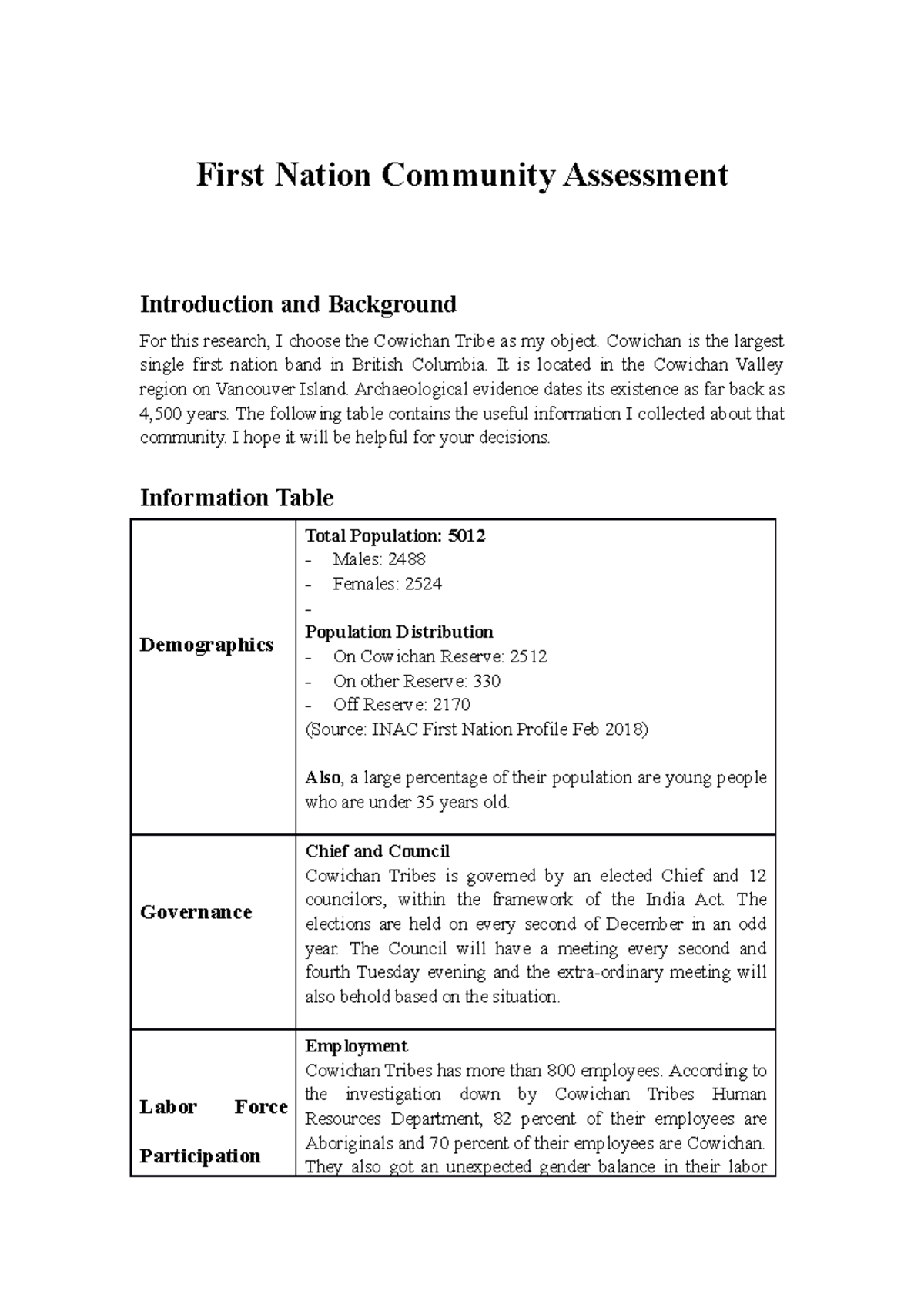 Community Assessment - First Nation Community Assessment Introduction ...