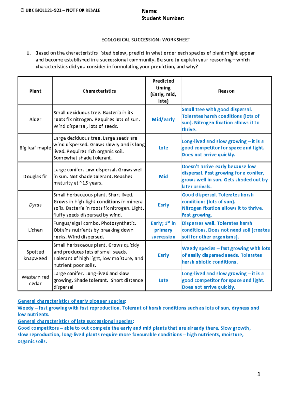 Ecological Succession Worksheet Answers