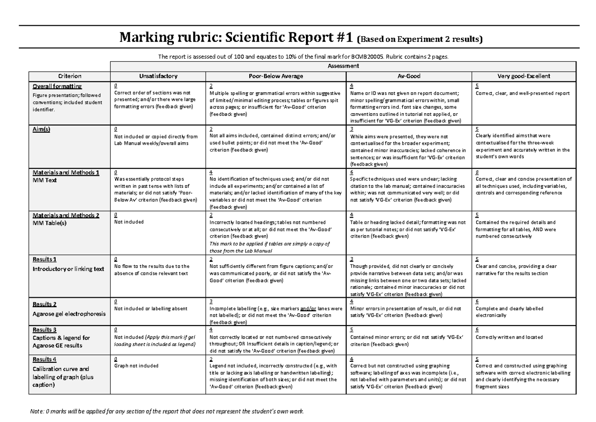 SM2 Sci Report 1 Rubric 2023 - Note: 0 marks will be applied for any ...