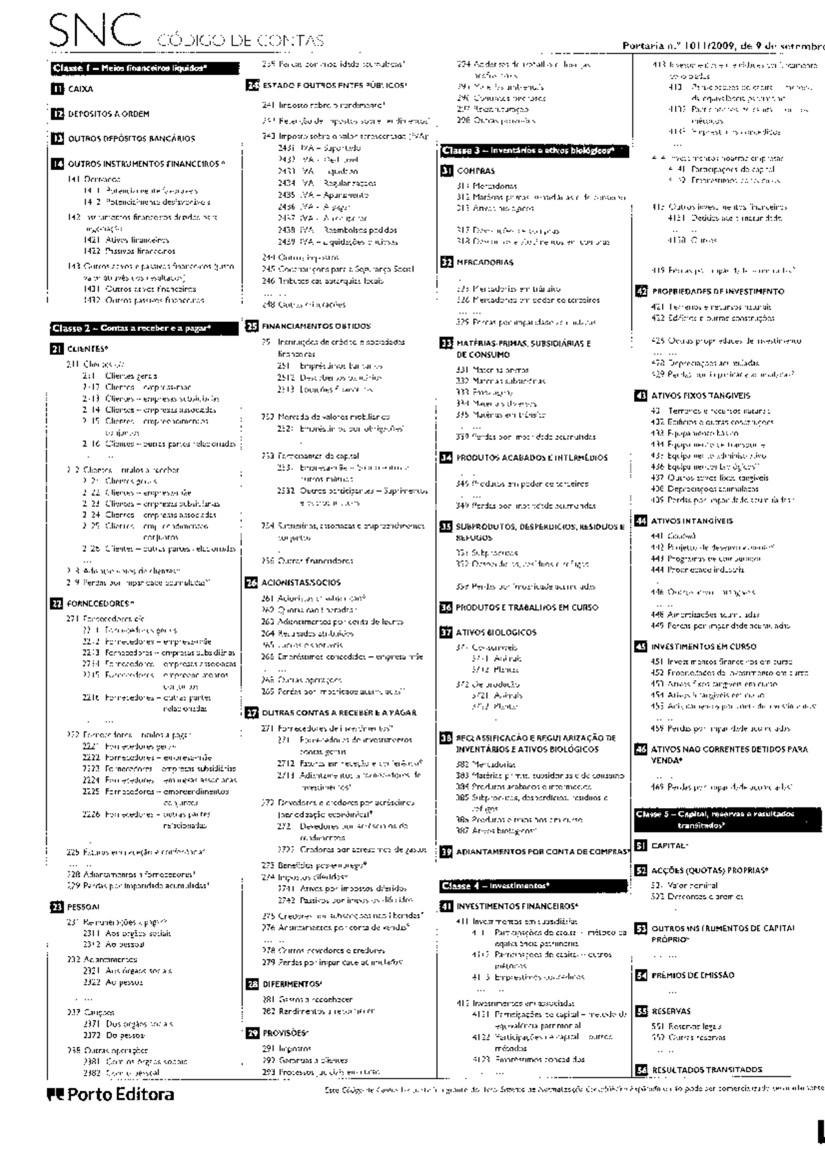 SNC - Código de Contas - Contabilidade Financeira - Studocu