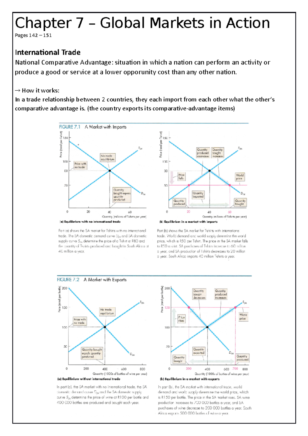 Chapter 7 - Summaries For ECC102 for 2021 - Chapter 7 – Global Markets ...