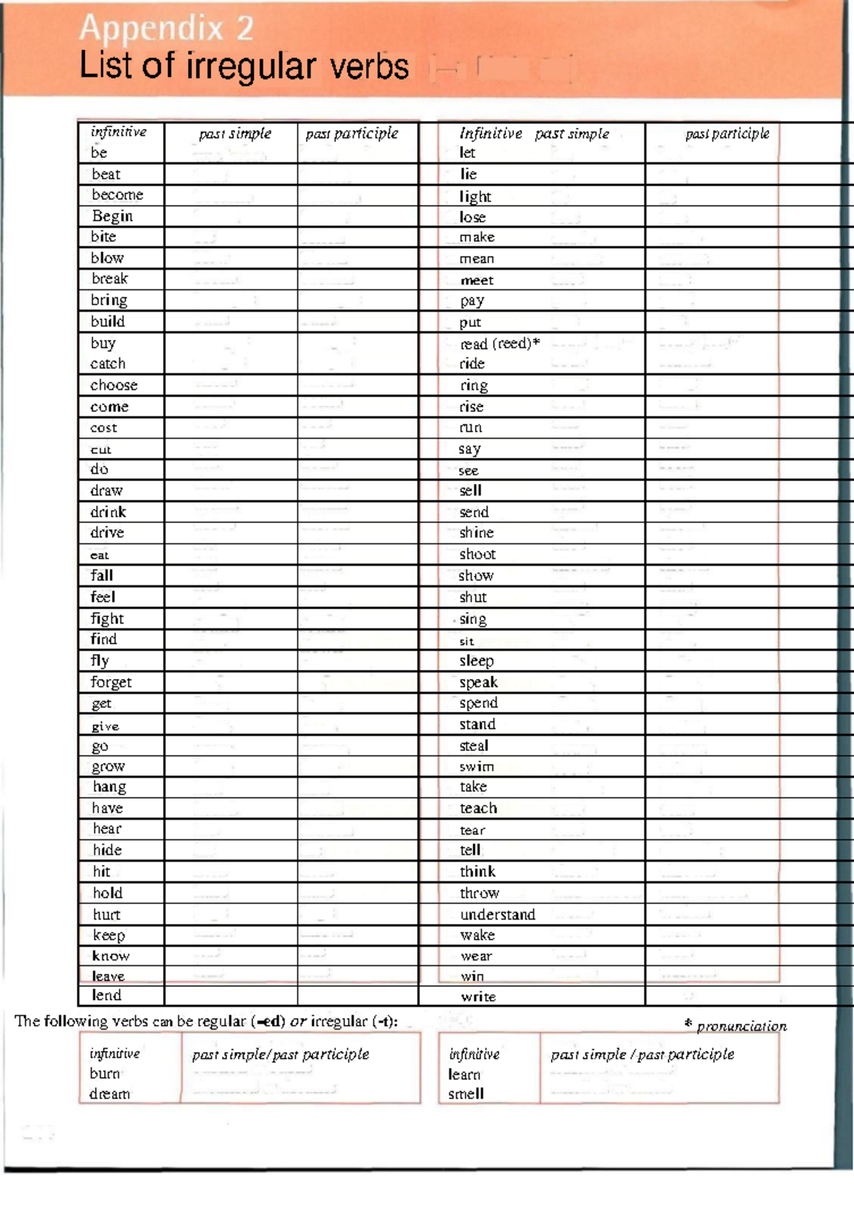Irregular verbs - drill - List of irregular verbs infinitive be past ...