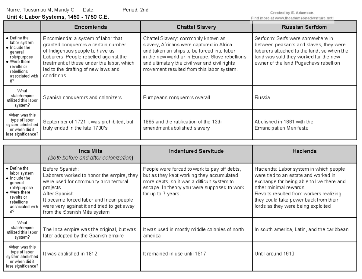 Unit 4 - Labor Systems Graphic Organizer 1450-1750 - Name: Toasamoa M ...