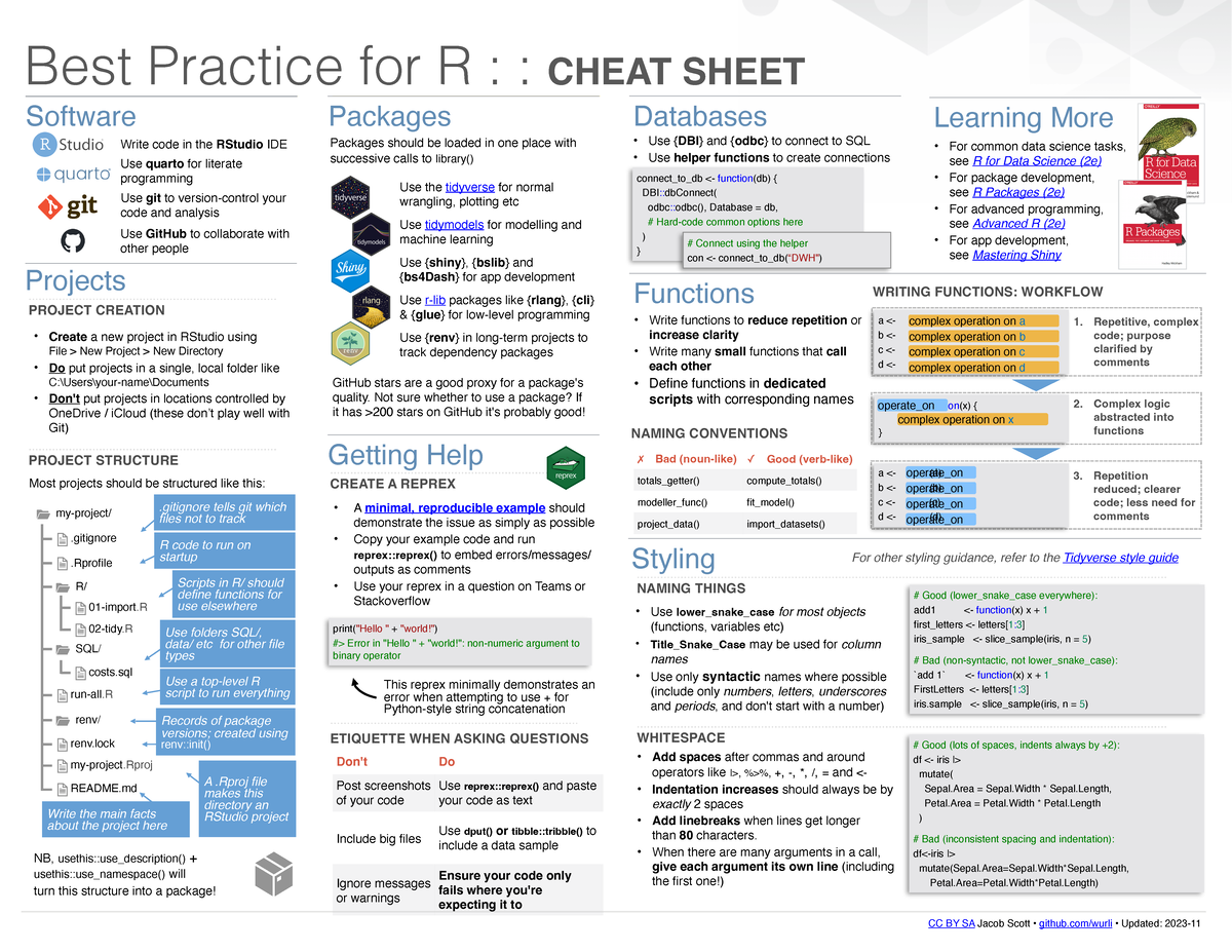 R-best-practice - For getting accustomed to R - Software Best Practice ...