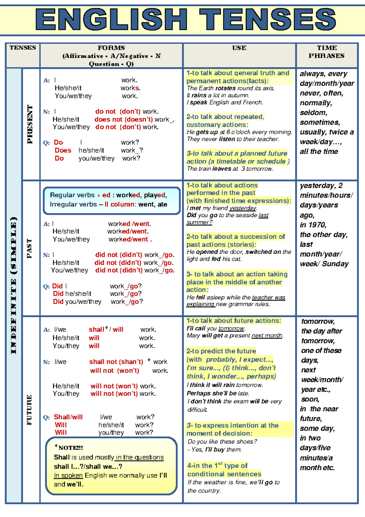 English tenses - - Studocu