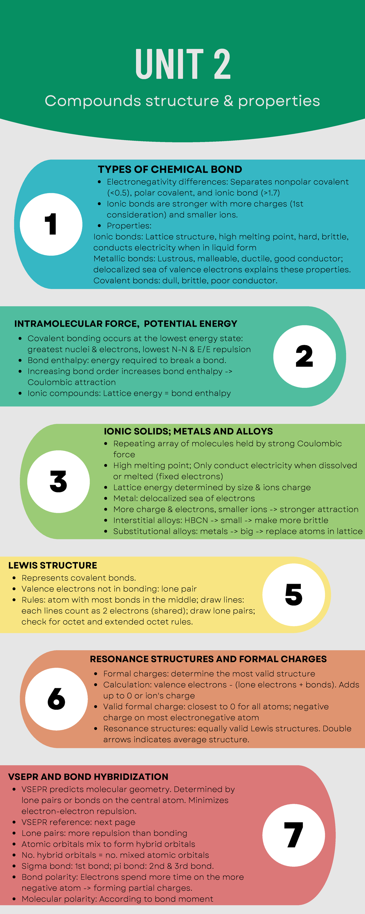 Unit 2 AP Chemistry summary - Covalent bonding occurs at the lowest ...