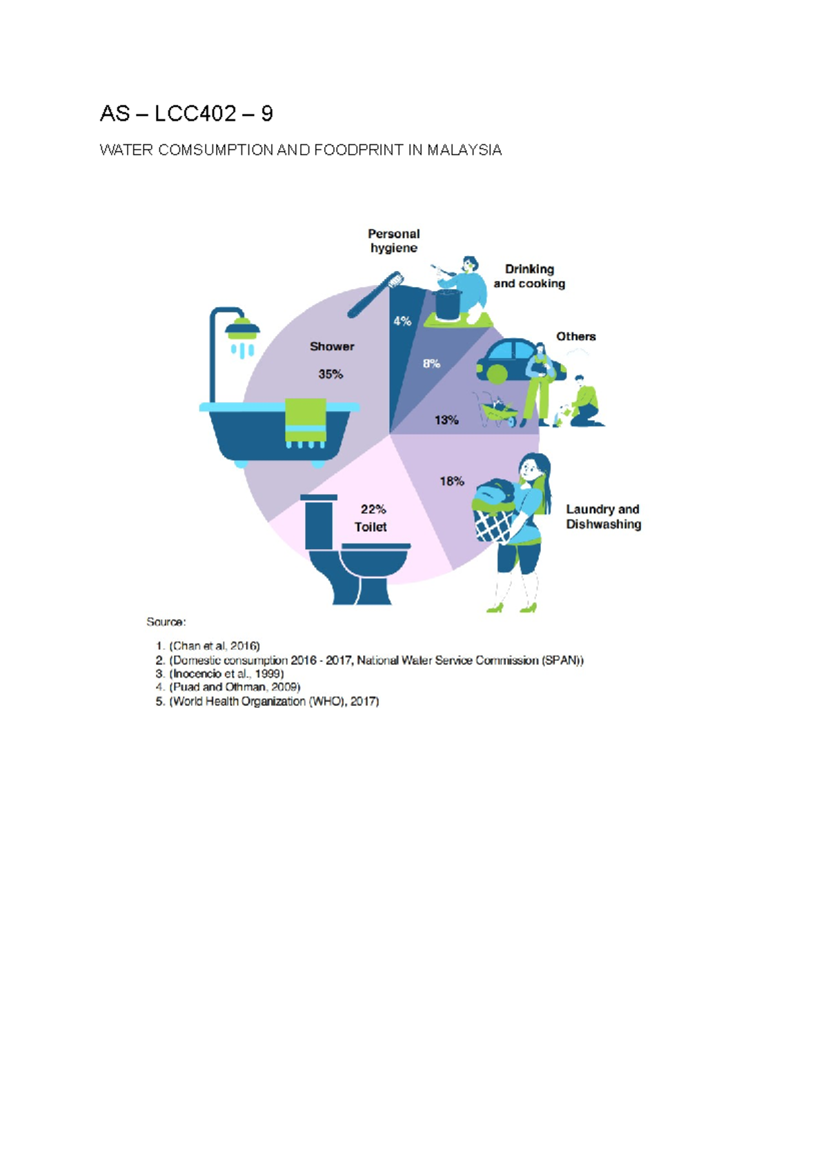LCC graph - english as oral presenting - AS – LCC402 – 9 WATER ...