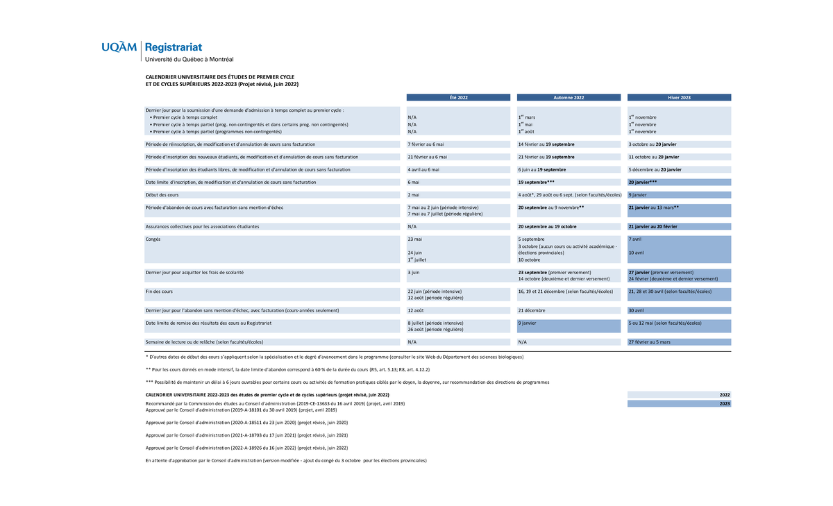 Calendrier 22-23 UQAM - CALENDRIER UNIVERSITAIRE DES ÉTUDES DE PREMIER ...