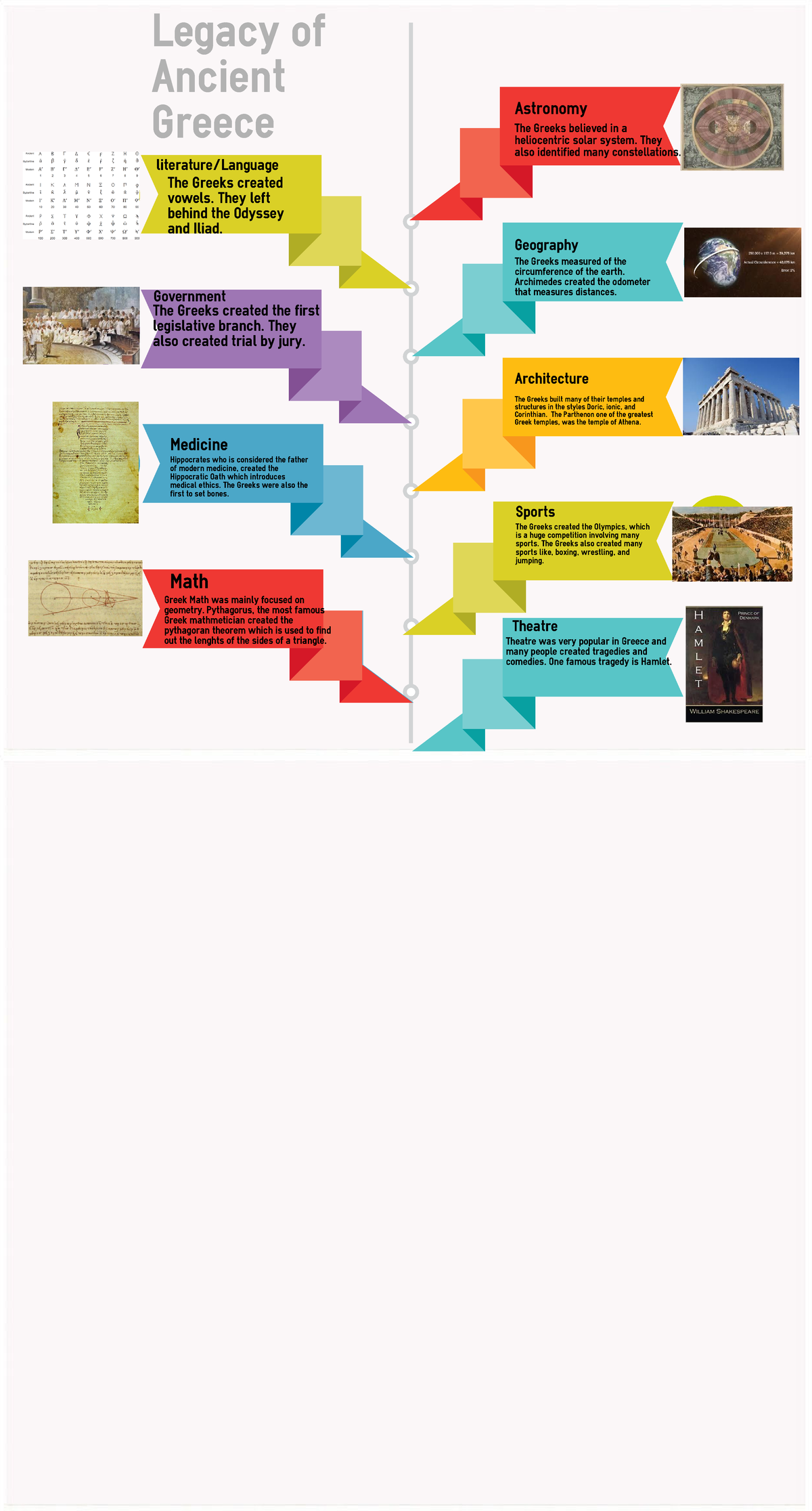 1573150252 - Lecture notes 1-8 - Legacy of Ancient Greece The Greeks ...