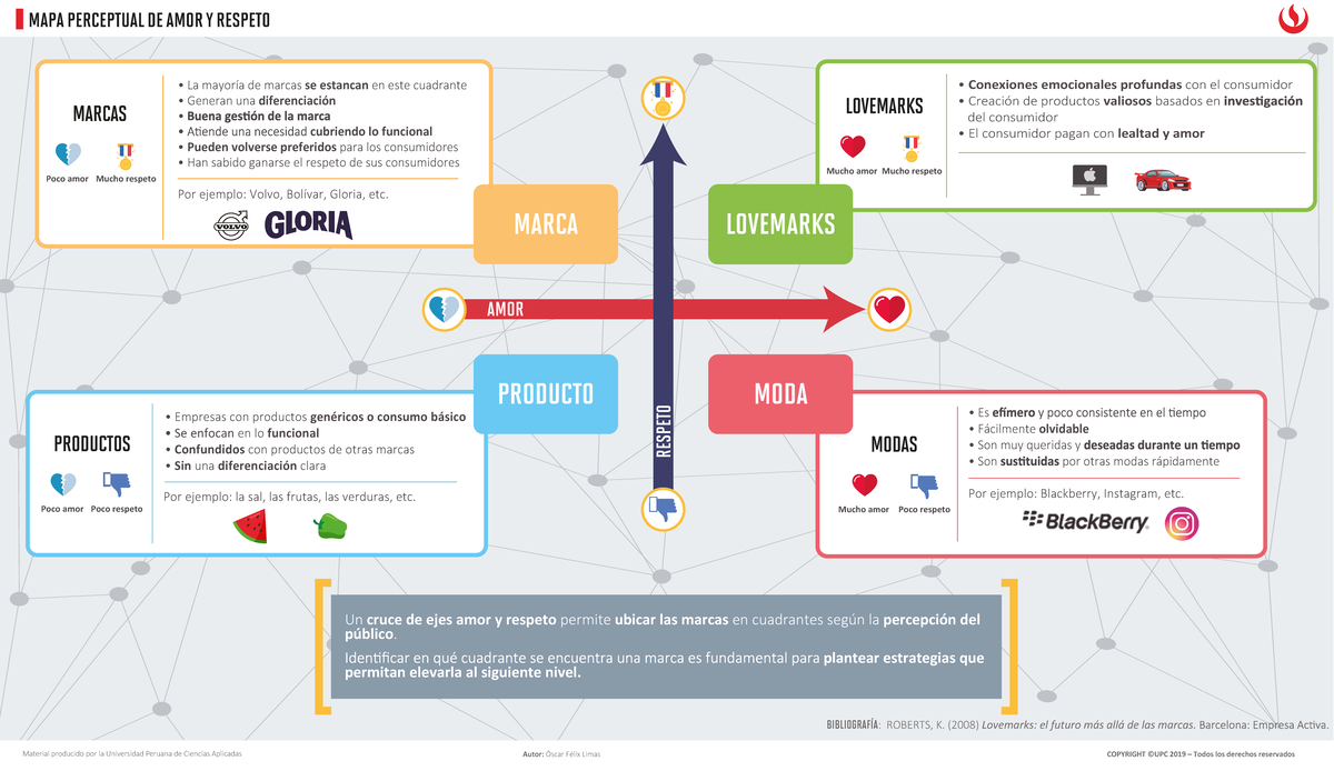 PU66 S10 INFO ESTA MAPA Conceptual - MaPA perceptual de amor y respeto ...