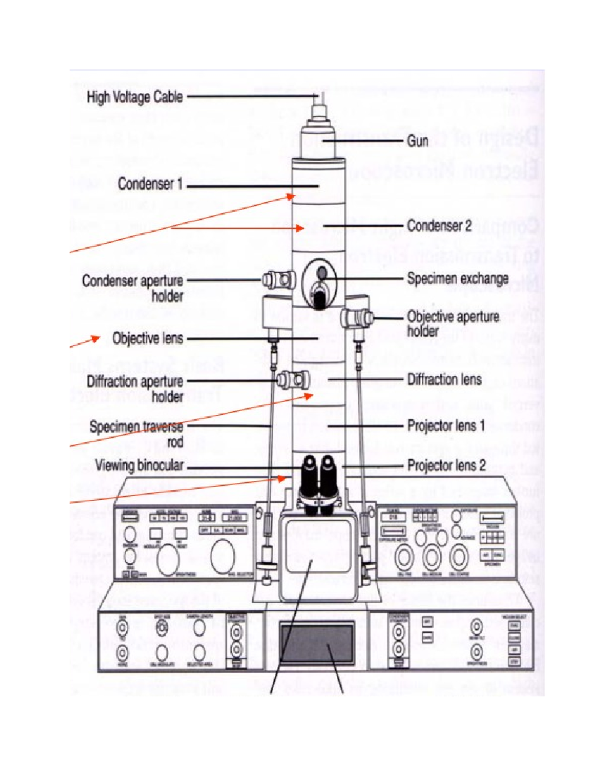 Electron- Microscope - Picture - Medical Laboratory Science Degree ...
