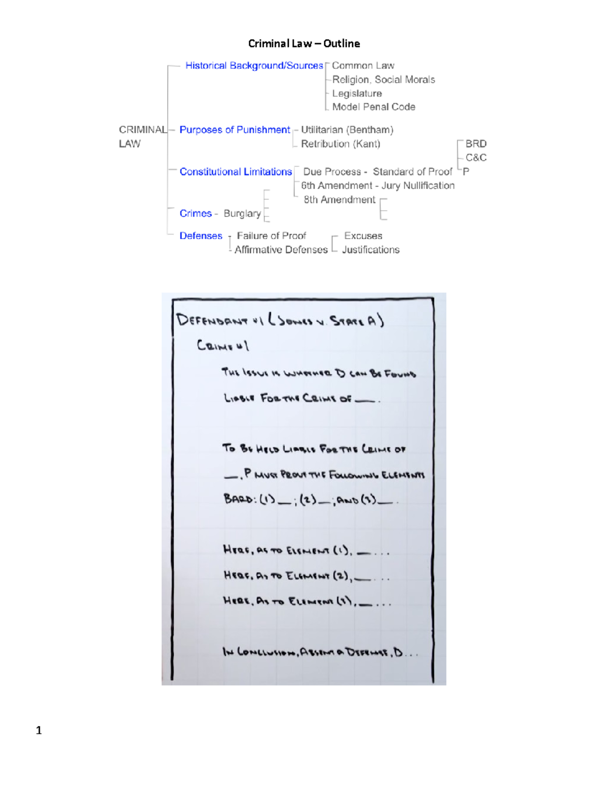 Criminal Law - crim law - ####### Criminal Law – Outline Exam Plan of ...