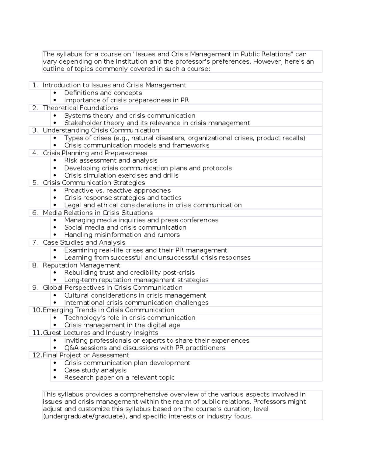 Complete Notes ON Issues AND Management IN PR - The syllabus for a ...