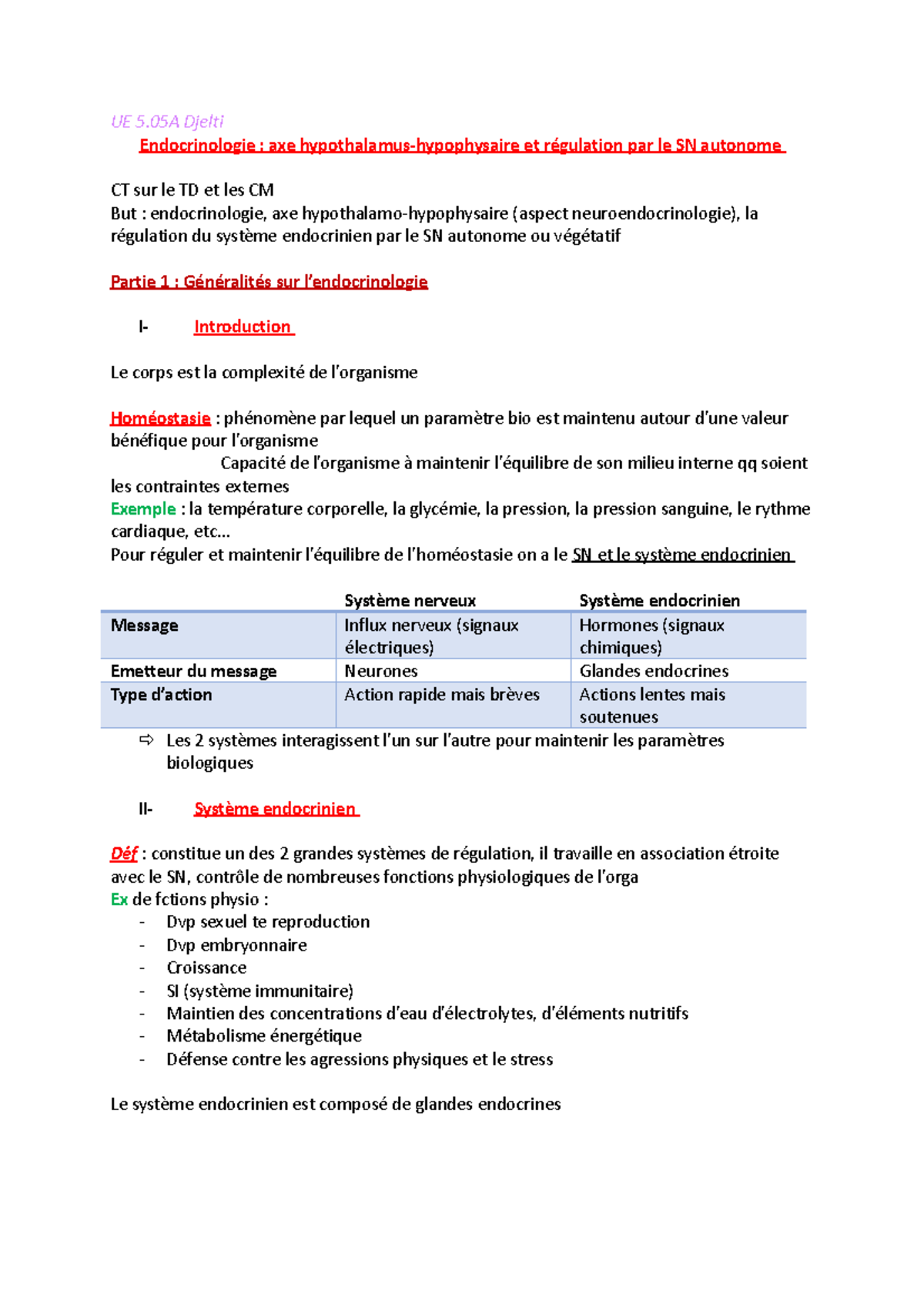 Endocrinologie - UE 5 Djelti Endocrinologie : axe hypothalamus ...