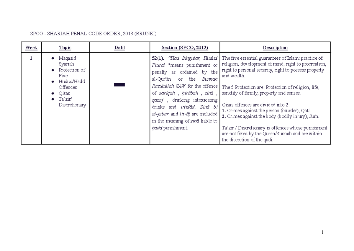 Islamic Criminal Law Table - SPCO - SHARIAH PENAL CODE ORDER, 2013 ...
