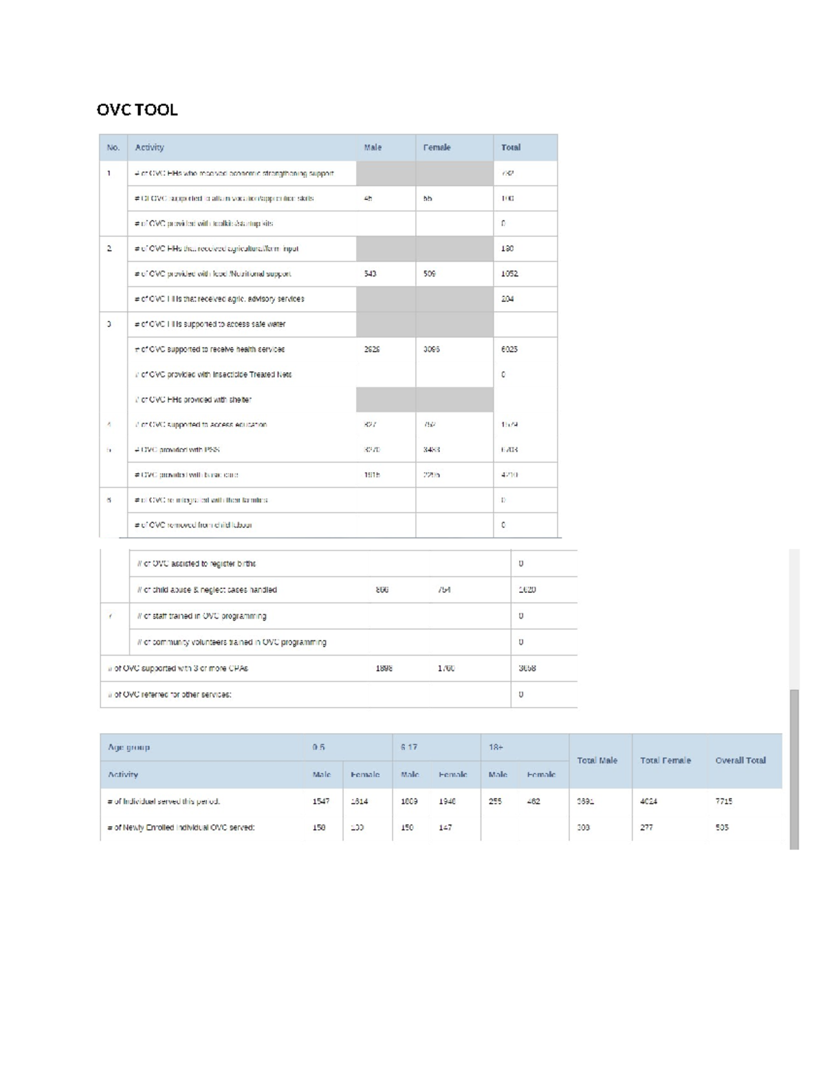 OVC TOOL - MOH REPORT - Introduction to microeconomics - OVC TOOL - Studocu
