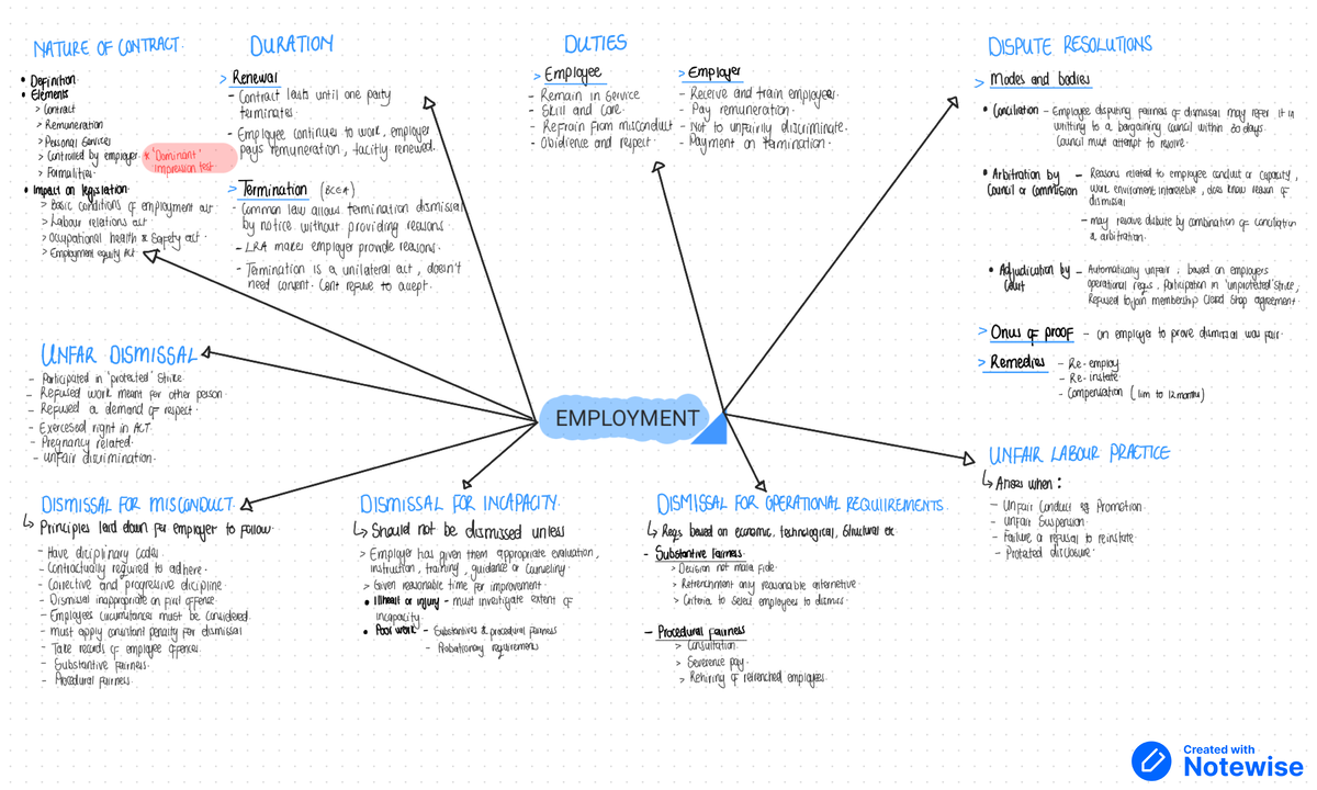 Employment mind map - mind map - NATURE OF CONTRACT DURATION DUTIES ...