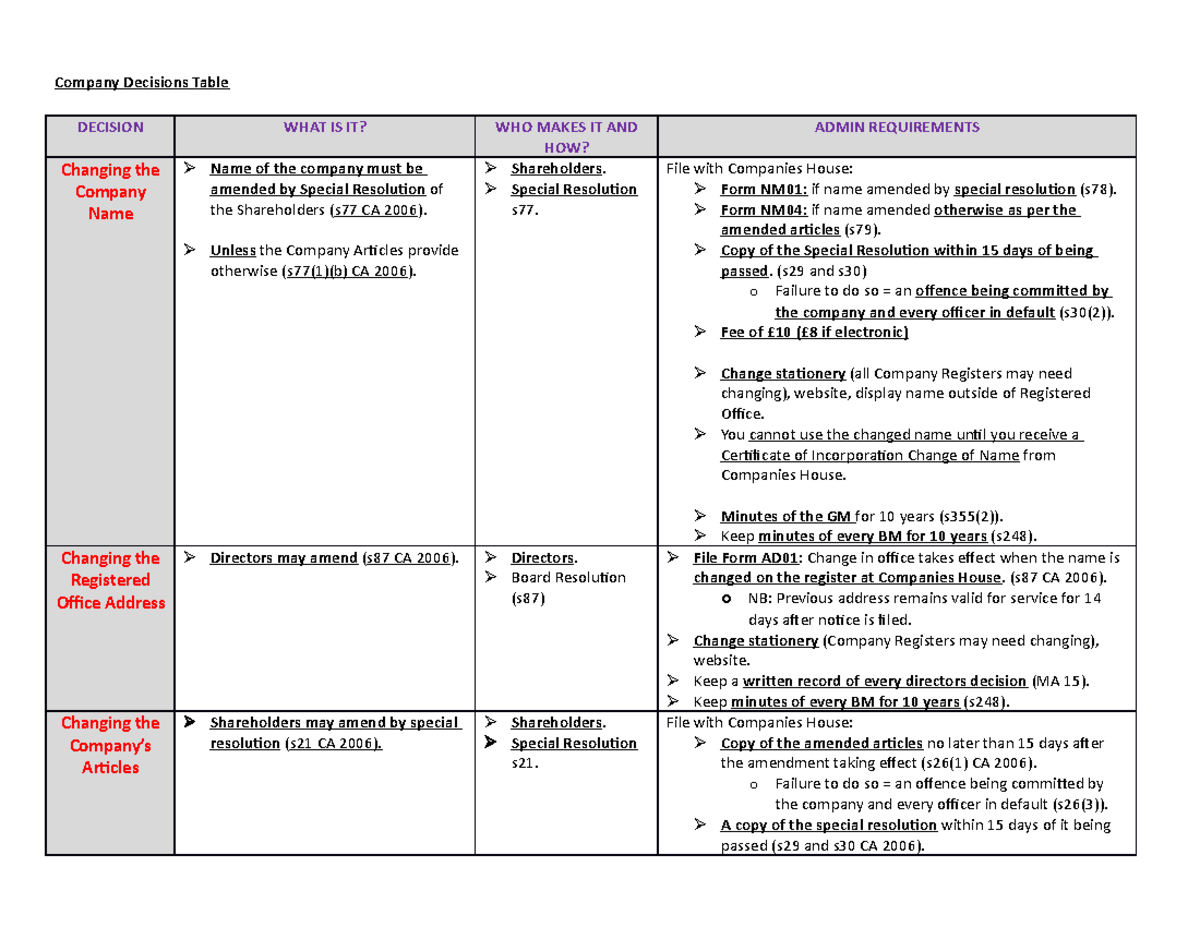 2. Company Decisions Table - Company Decisions Table DECISION WHAT IS ...