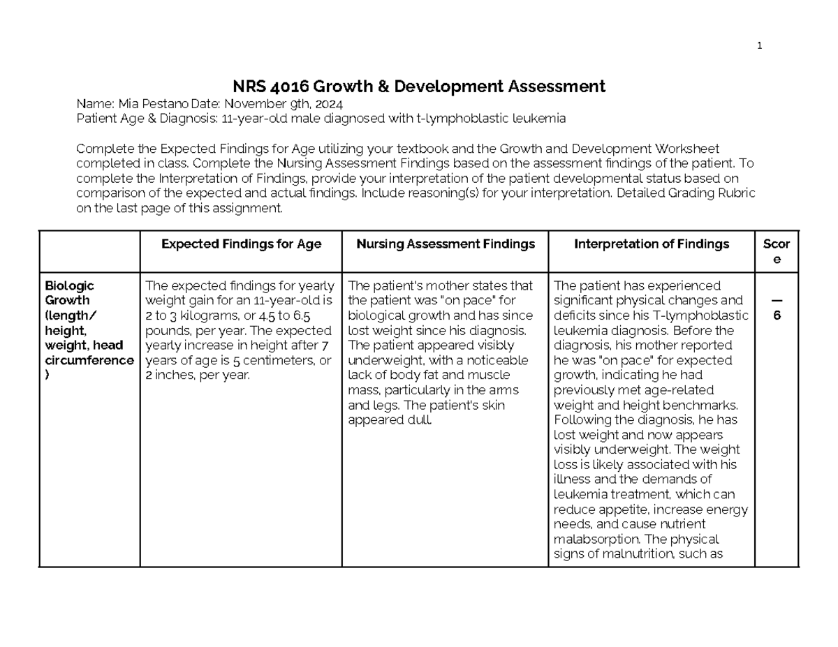 NRS 4016 Growth Development Assessment - NRS 4016 Growth & Development ...