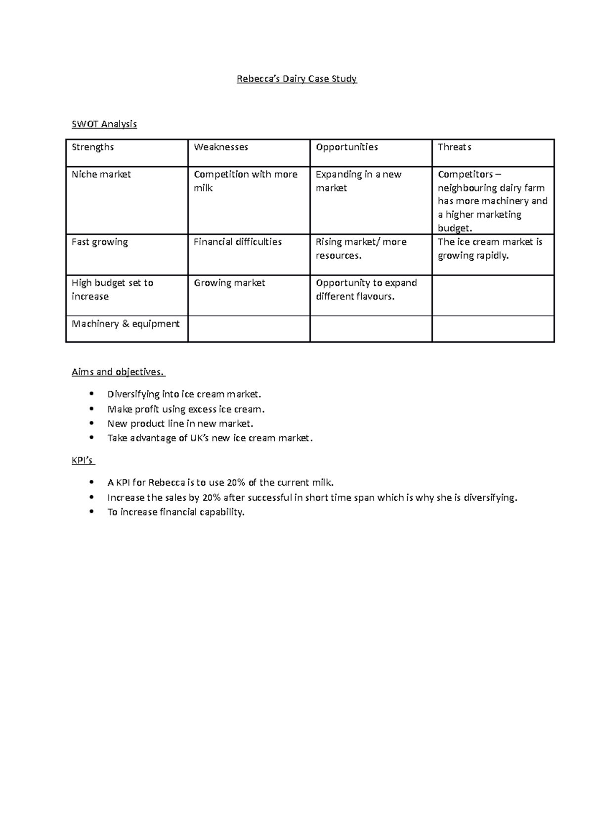 Rebecca's Dairy case Study - Rebecca’s Dairy Case Study SWOT Analysis Strengths Weaknesses - Studocu