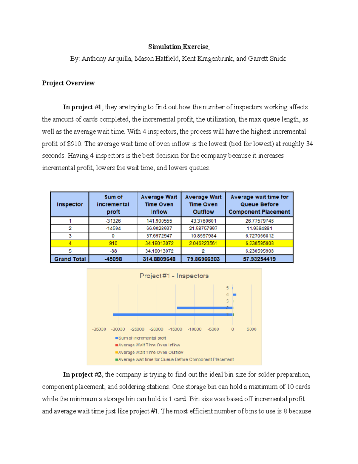 BAIS 3000 Project 2 - Simulation Exercise By: Anthony Arquilla, Mason ...