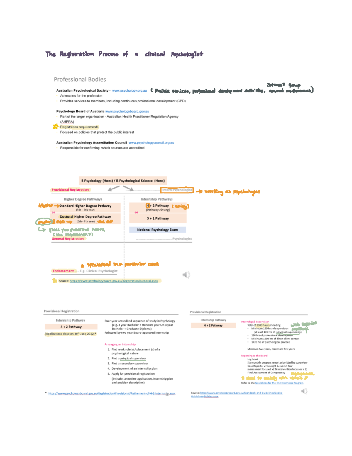 Career pathway summary - PSYC1021 - Studocu