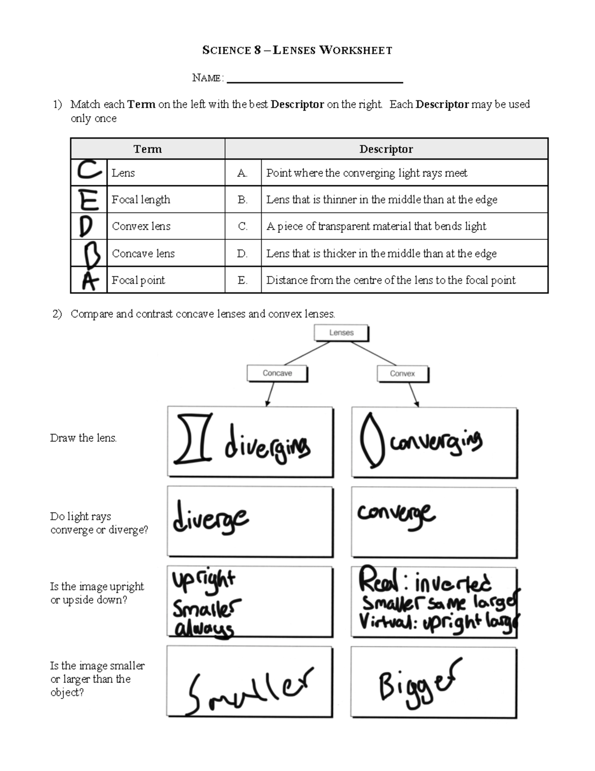 Lenses-Worksheet - Worksheet on different type of lenses, how to draw ...
