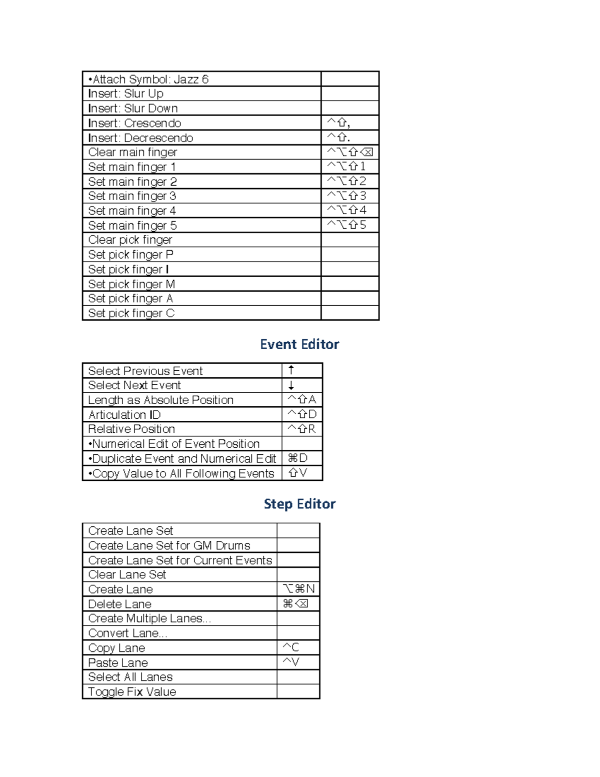 Default Logic Key Commands 28 - •Attach Symbol: Jazz 6 Insert: Slur Up ...