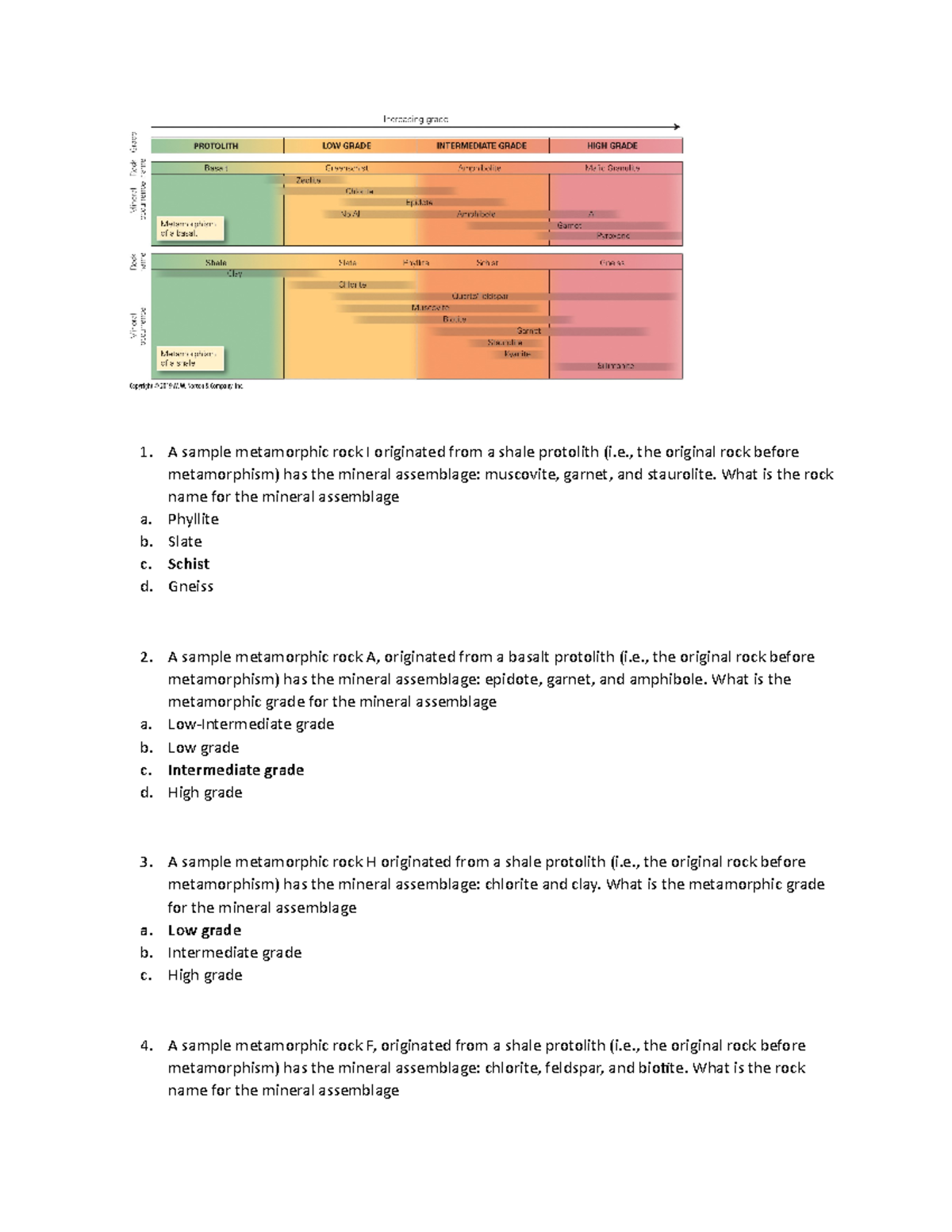 Geology - Problem 1 - Part 1 - A sample metamorphic rock I originated ...