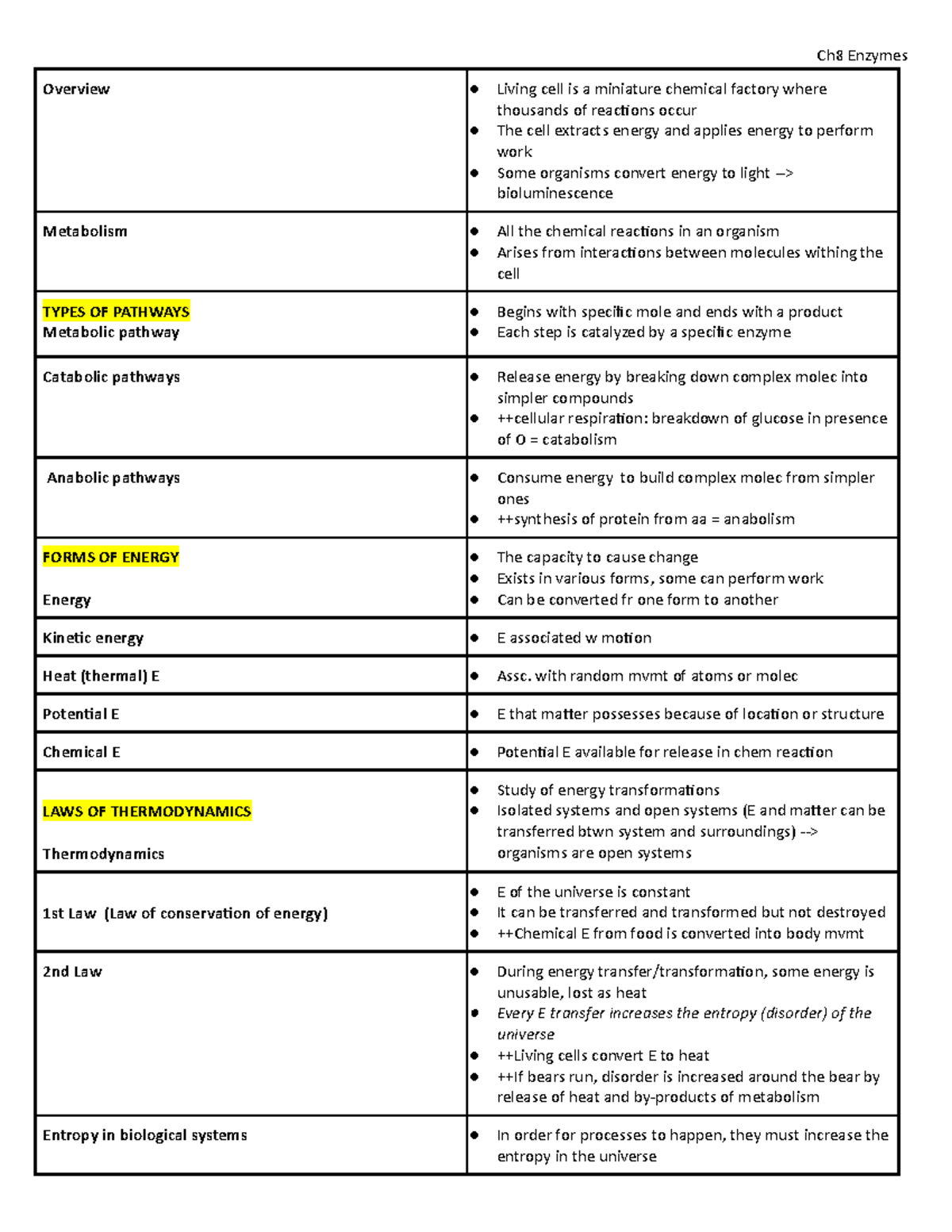 Ch8 notes - Definitions based on Campbell Biology 10th edition - Ch8 ...