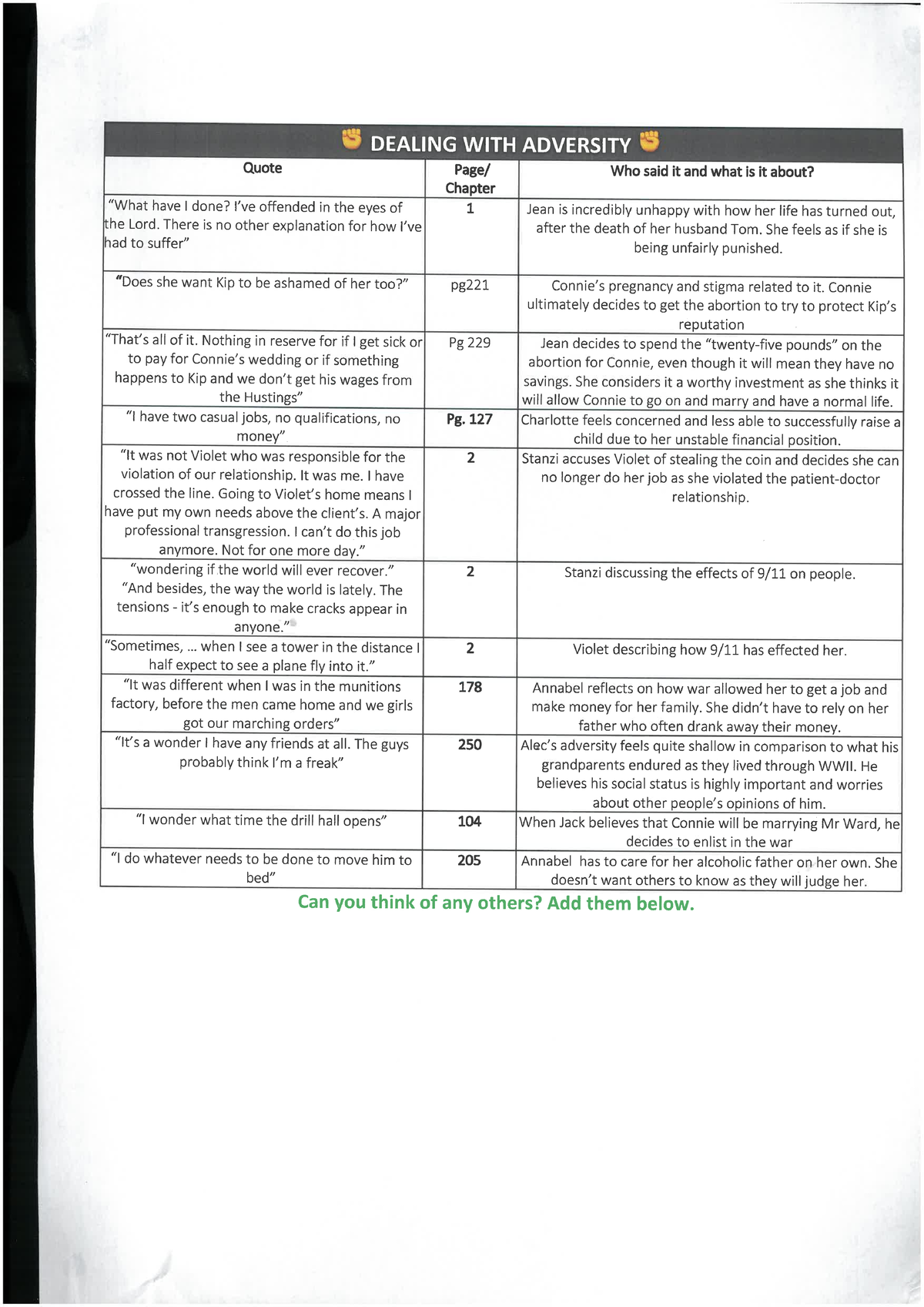 Themes quotes - dealing with adversity - EDF1151 - Studocu