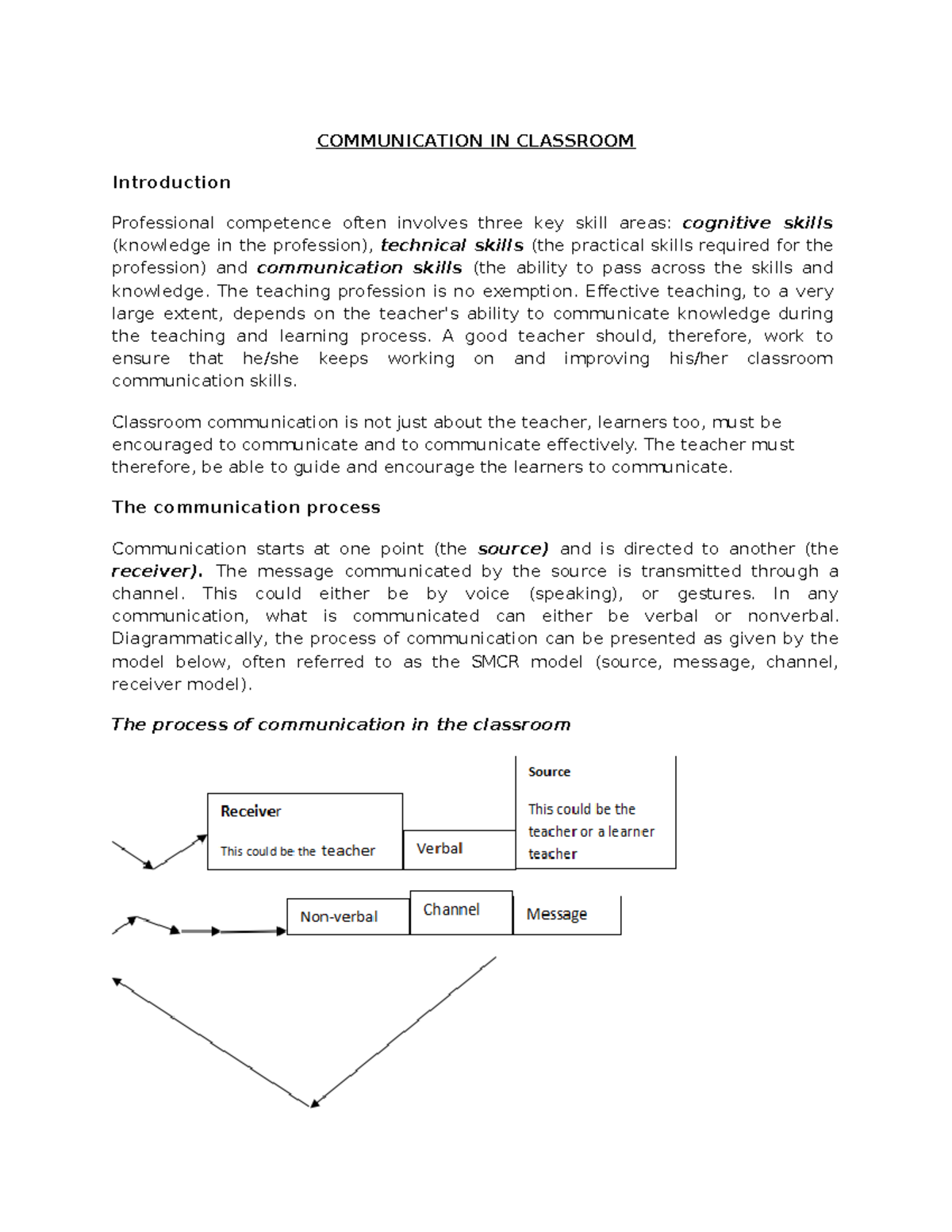 Communication IN Classroom notes - COMMUNICATION IN CLASSROOM ...