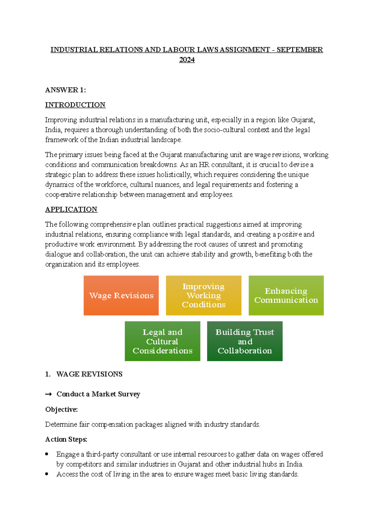Industrial Relations AND Labour LAWS Assignment - INDUSTRIAL RELATIONS ...