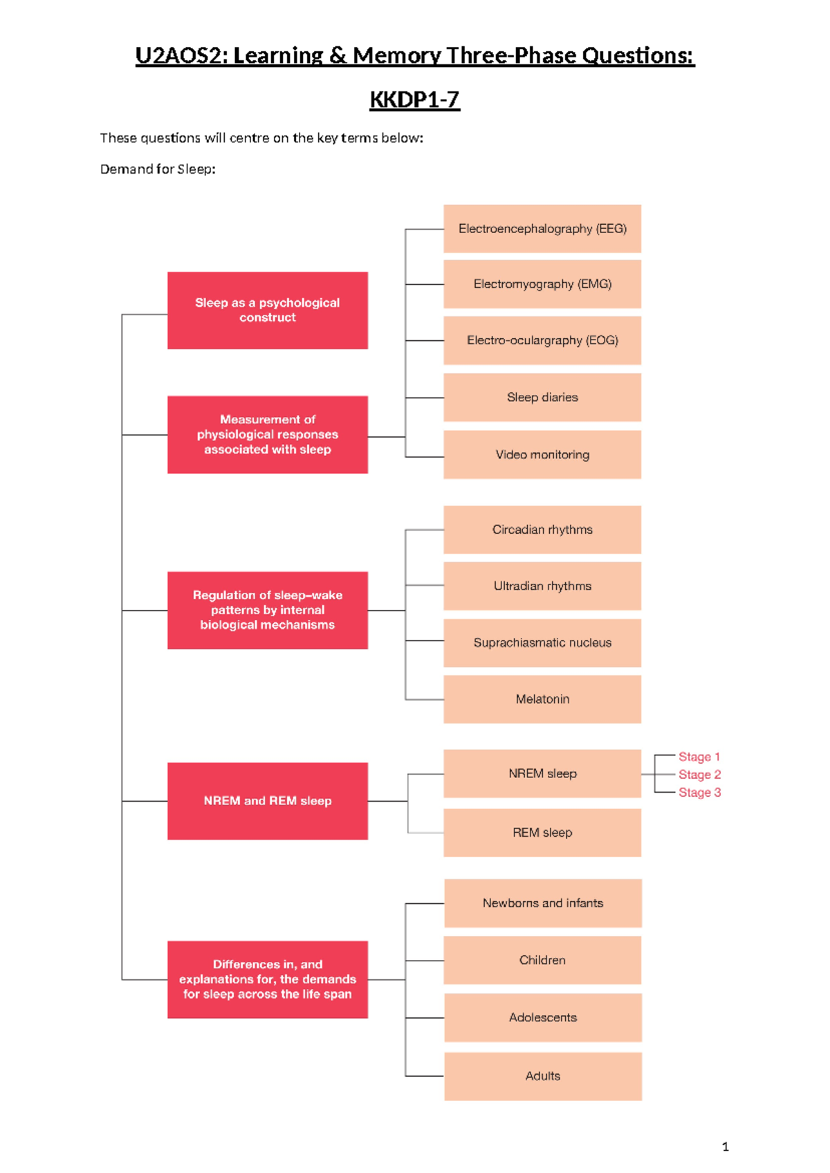 Unit Four AOS1 Psychology Questions from Jacaranda Textbook - U2AOS2 ...